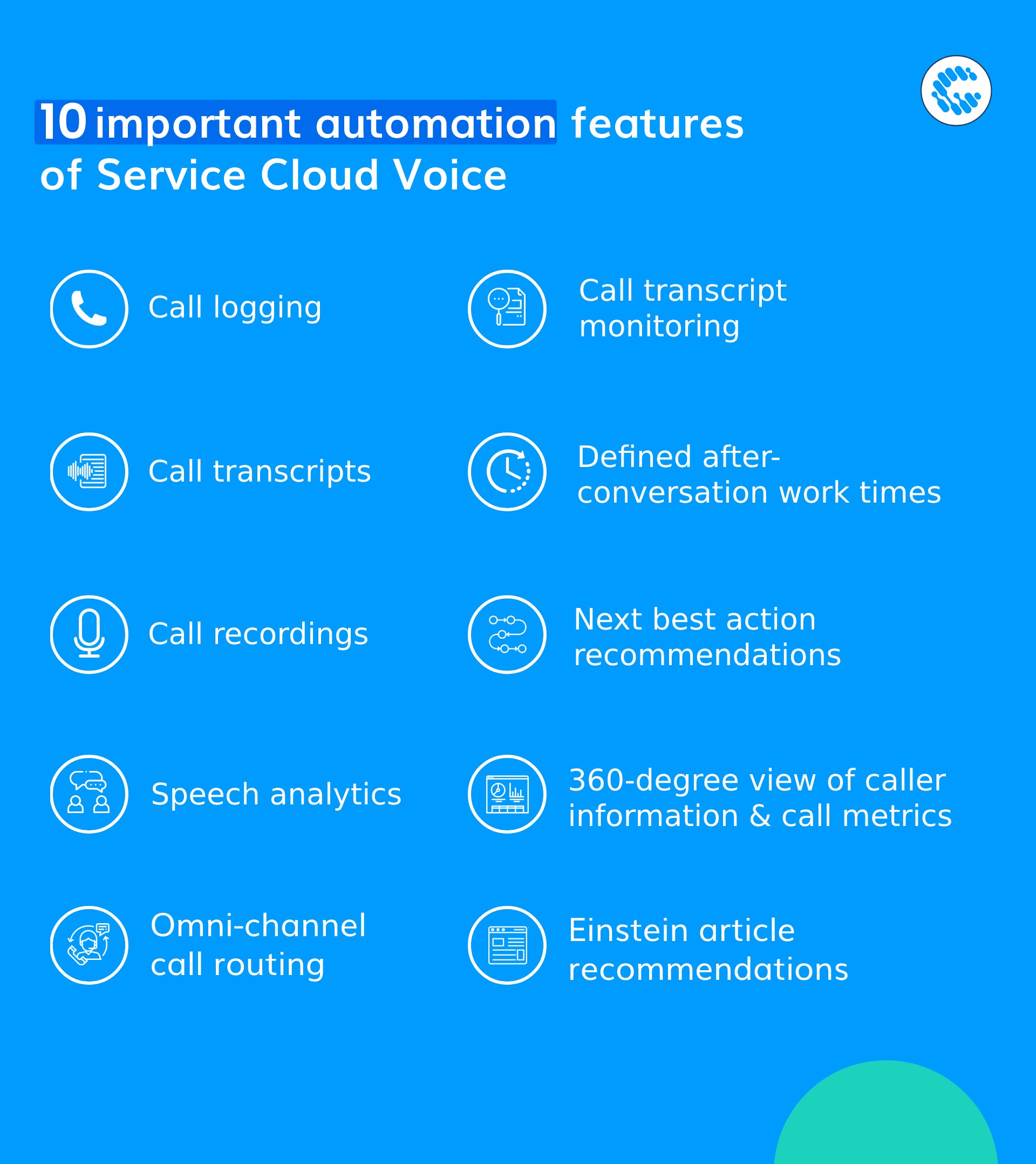 Service Cloud Voice: What's the hype all about? | Groundswell