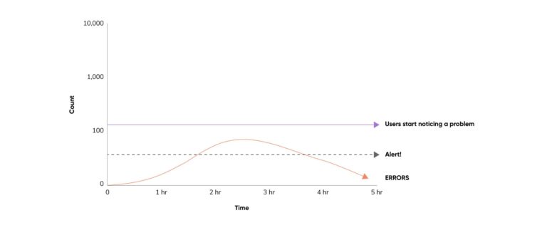 Salesforce Event Monitoring & Splunk Part 2 | Groundswell Cloud